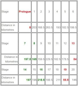 Online Practice Questions | Have Sum Fun Online